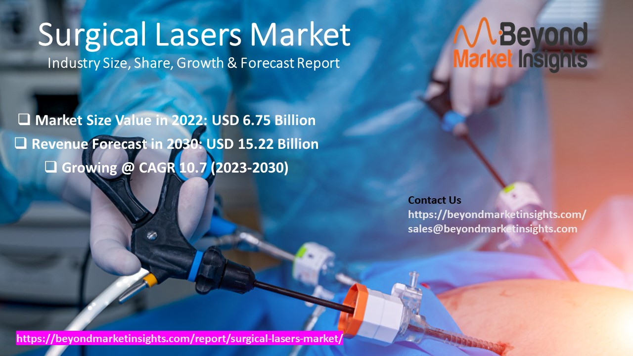 Surgical Lasers Market Size, Share, Growth and Forecast Report
