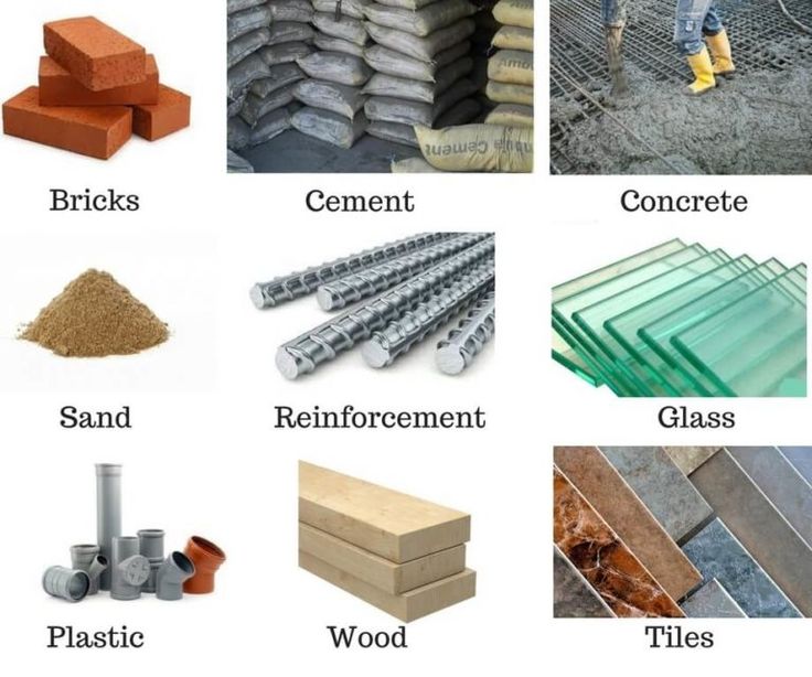 Building Materials Market Size, Share, Growth, Trends & Forecasts